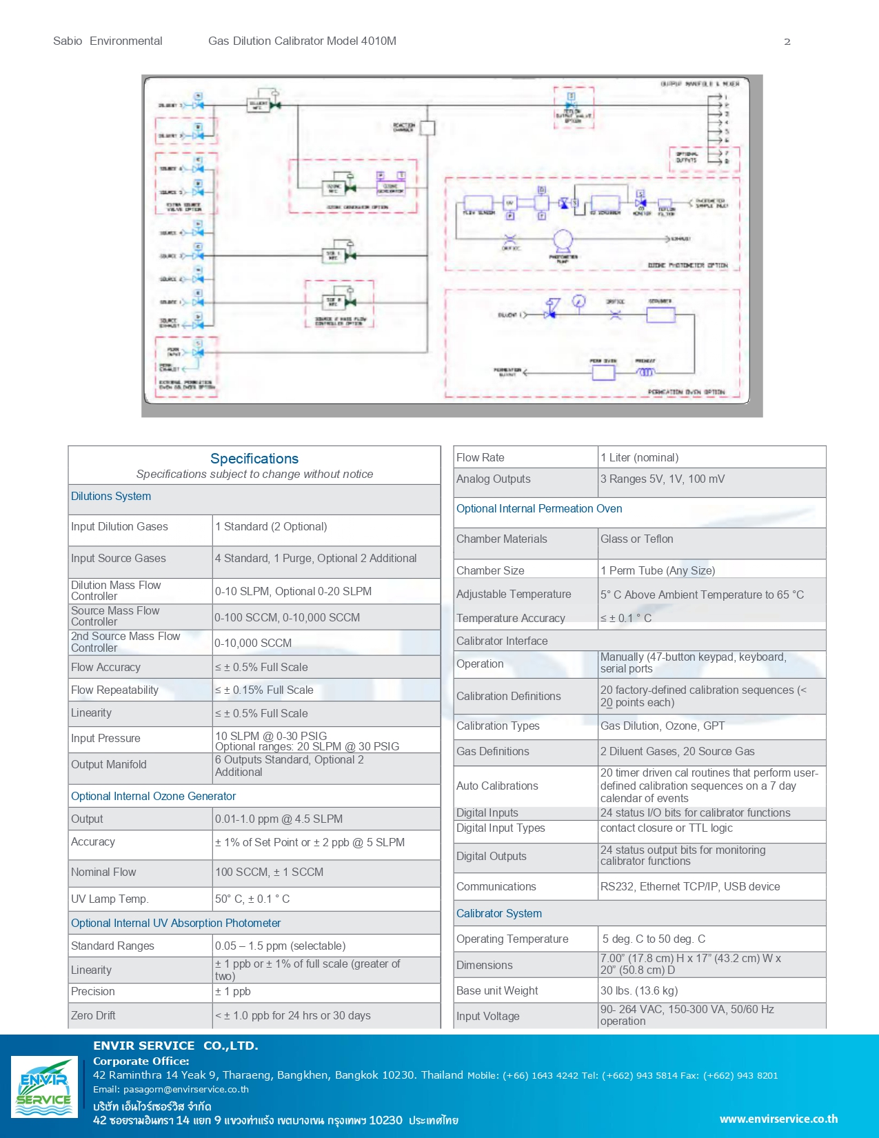 สินค้าที่ให้บริการ