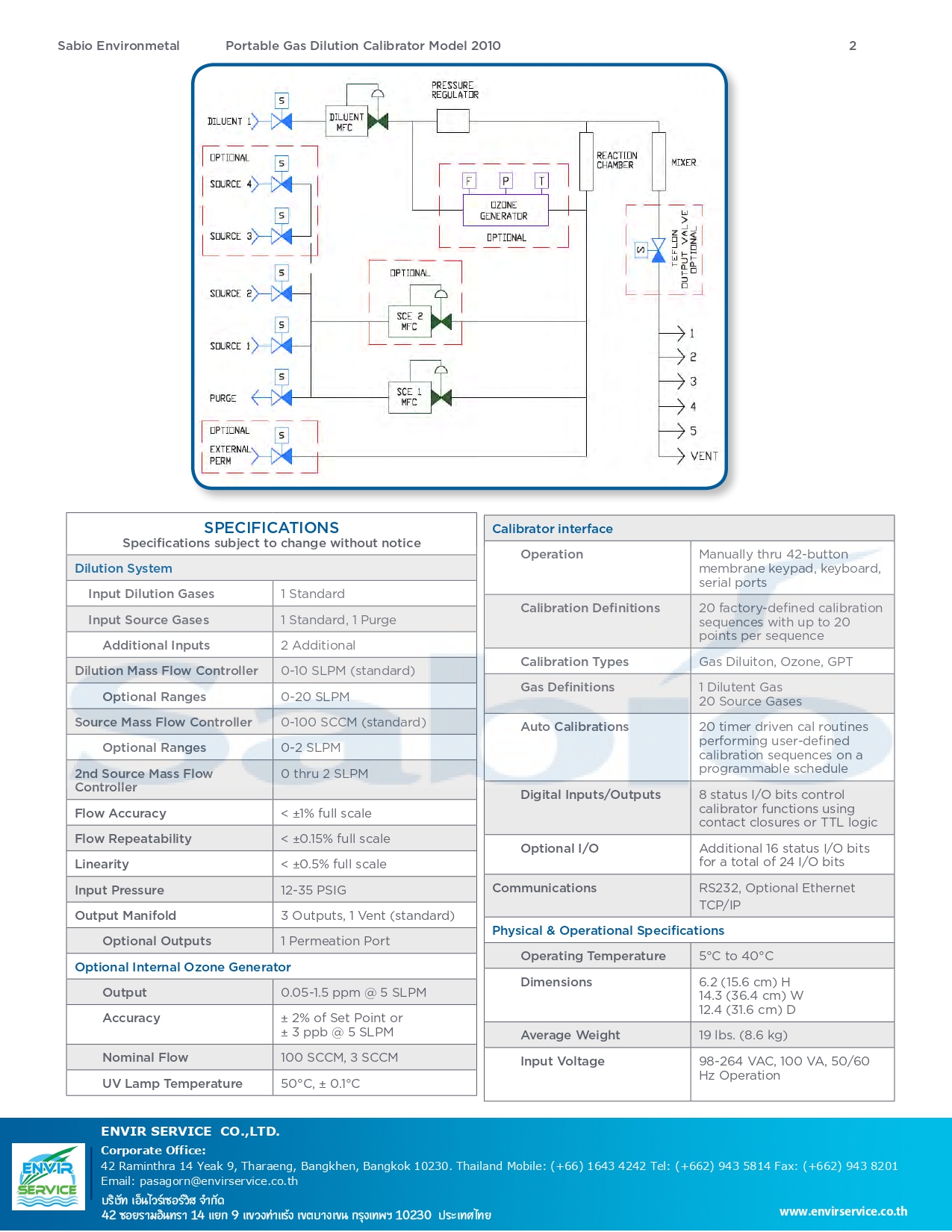 สินค้าที่ให้บริการ